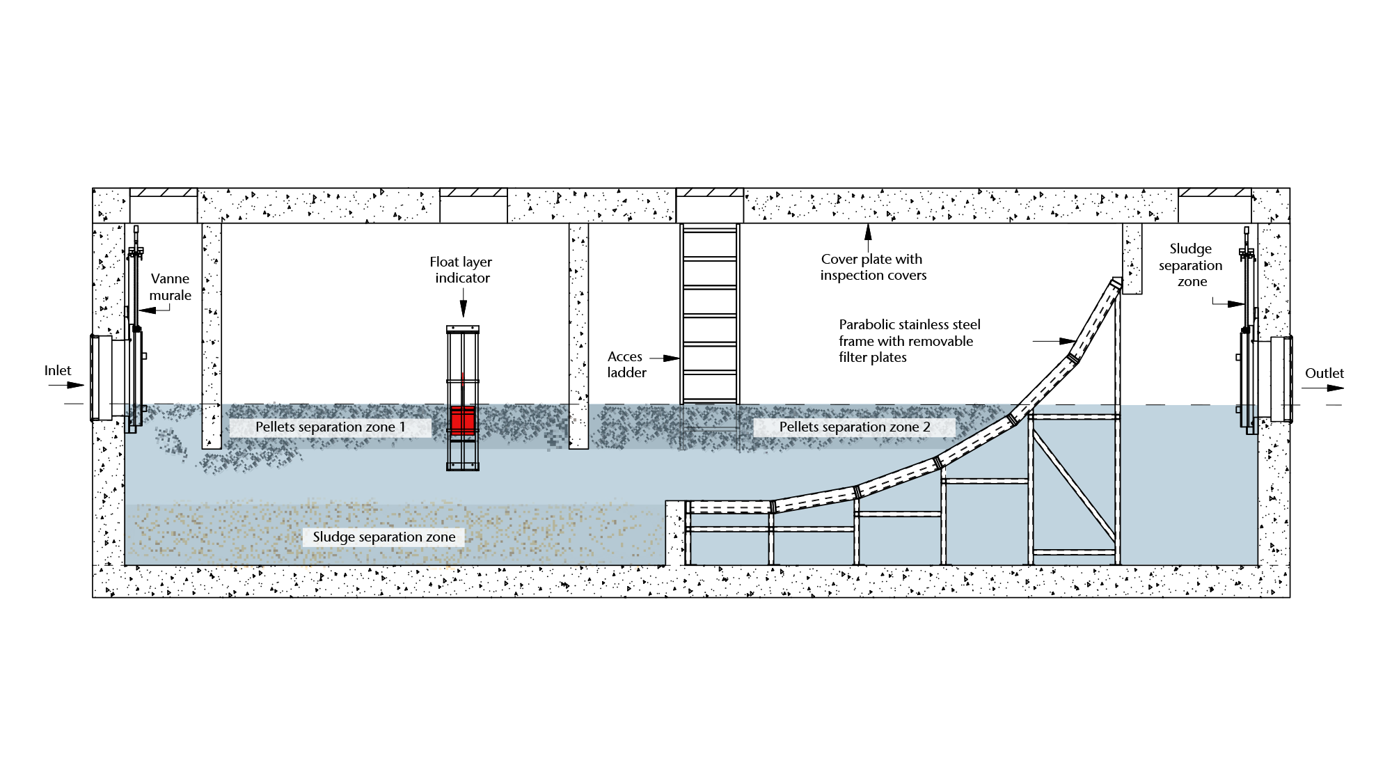 Granulo Smart - The pellet skimmer retaining plastics